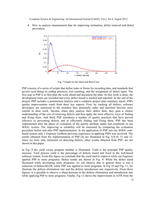 Reliability Improvement with PSP of Web-Based Software Applications | PDF