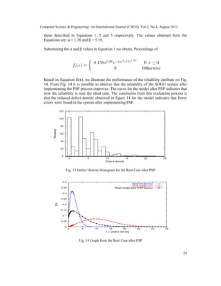 Reliability Improvement with PSP of Web-Based Software Applications | PDF