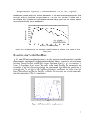 HMM Classifier for Human Activity Recognition | PDF