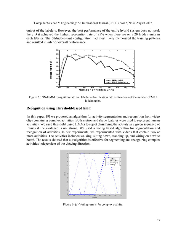 HMM Classifier for Human Activity Recognition | PDF