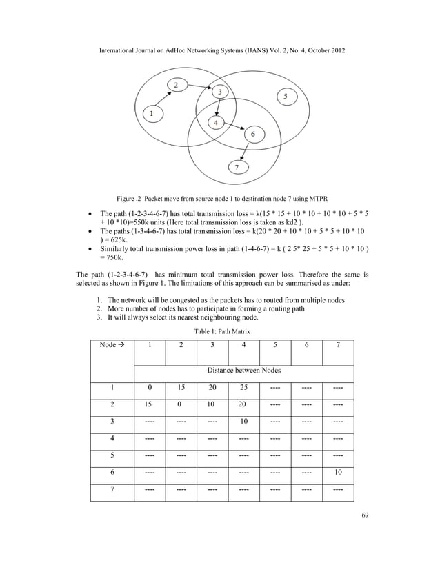 Performance Analysis of Mtpr Routing Protocol in Power Deficient Node | PDF