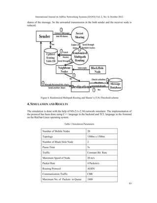 Black Hole Attack Prevention Using Random Dispersive Routing for Mobile Adhoc Networks | PDF