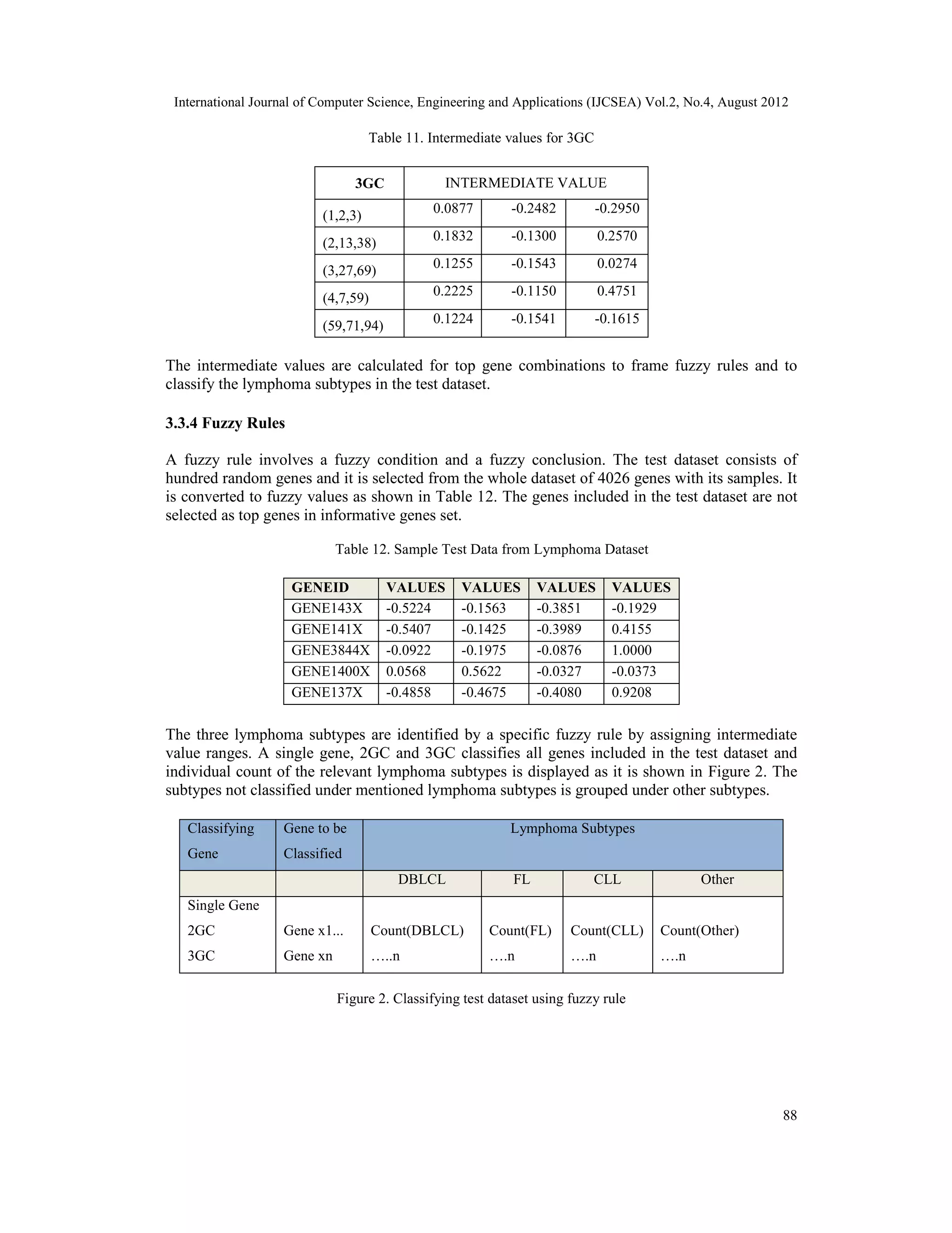 Classification Of Microarray Gene Expression Data By Gene Combinations Using Fuzzy Logic Mgc Fl