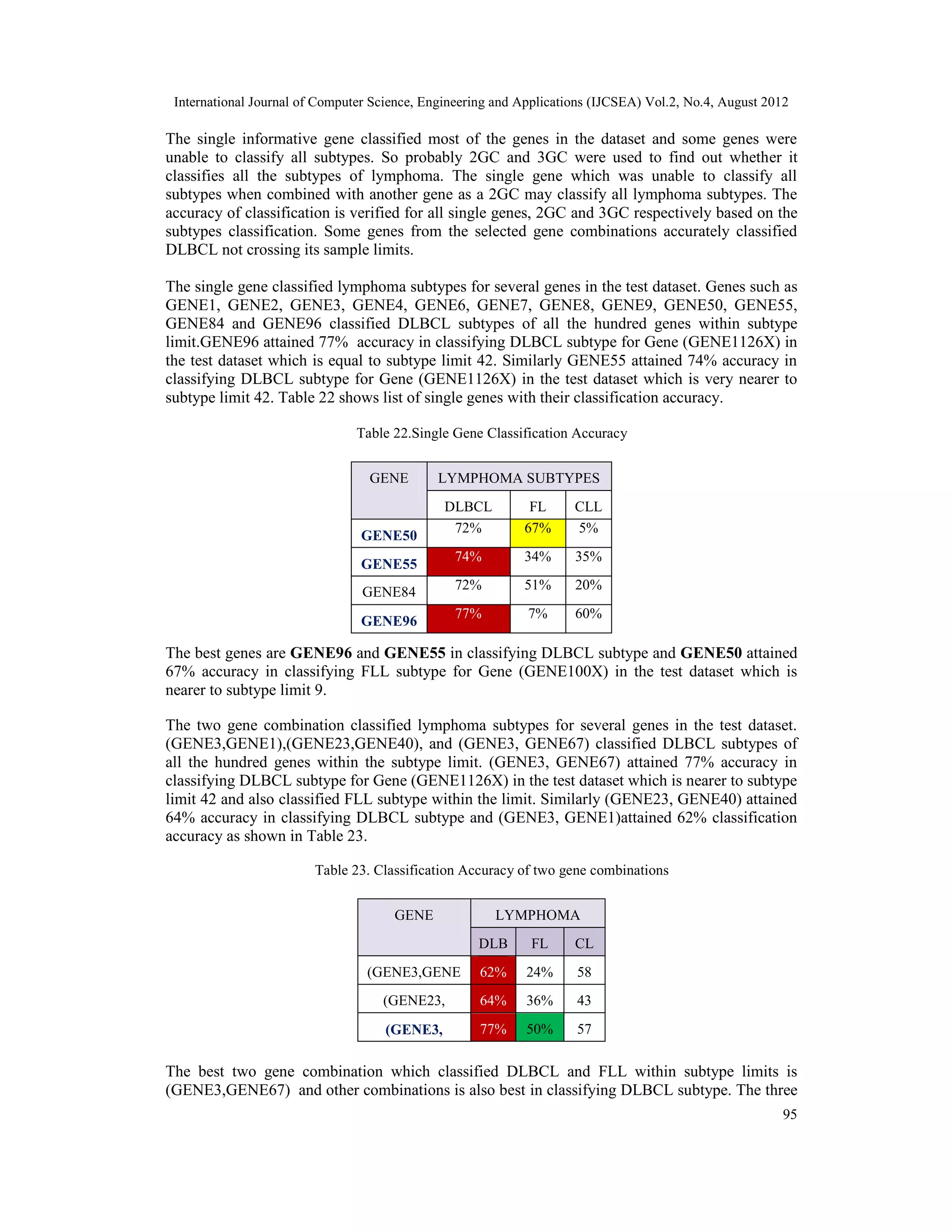 Classification Of Microarray Gene Expression Data By Gene Combinations Using Fuzzy Logic Mgc Fl