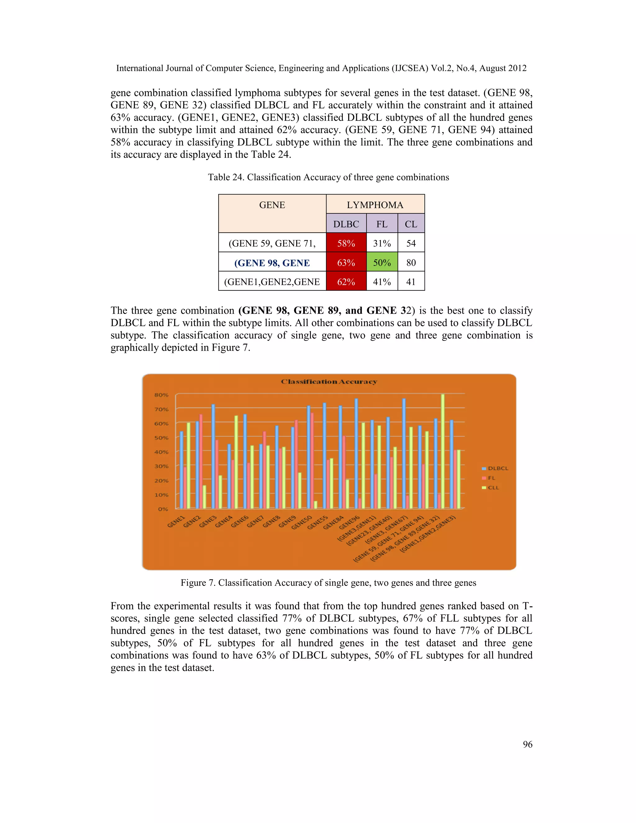Classification Of Microarray Gene Expression Data By Gene Combinations Using Fuzzy Logic Mgc Fl