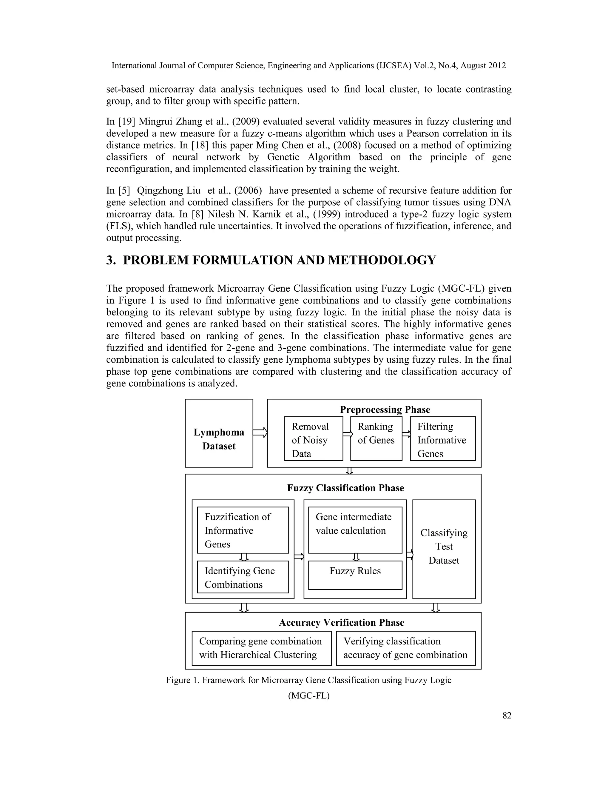 Classification Of Microarray Gene Expression Data By Gene Combinations Using Fuzzy Logic Mgc Fl