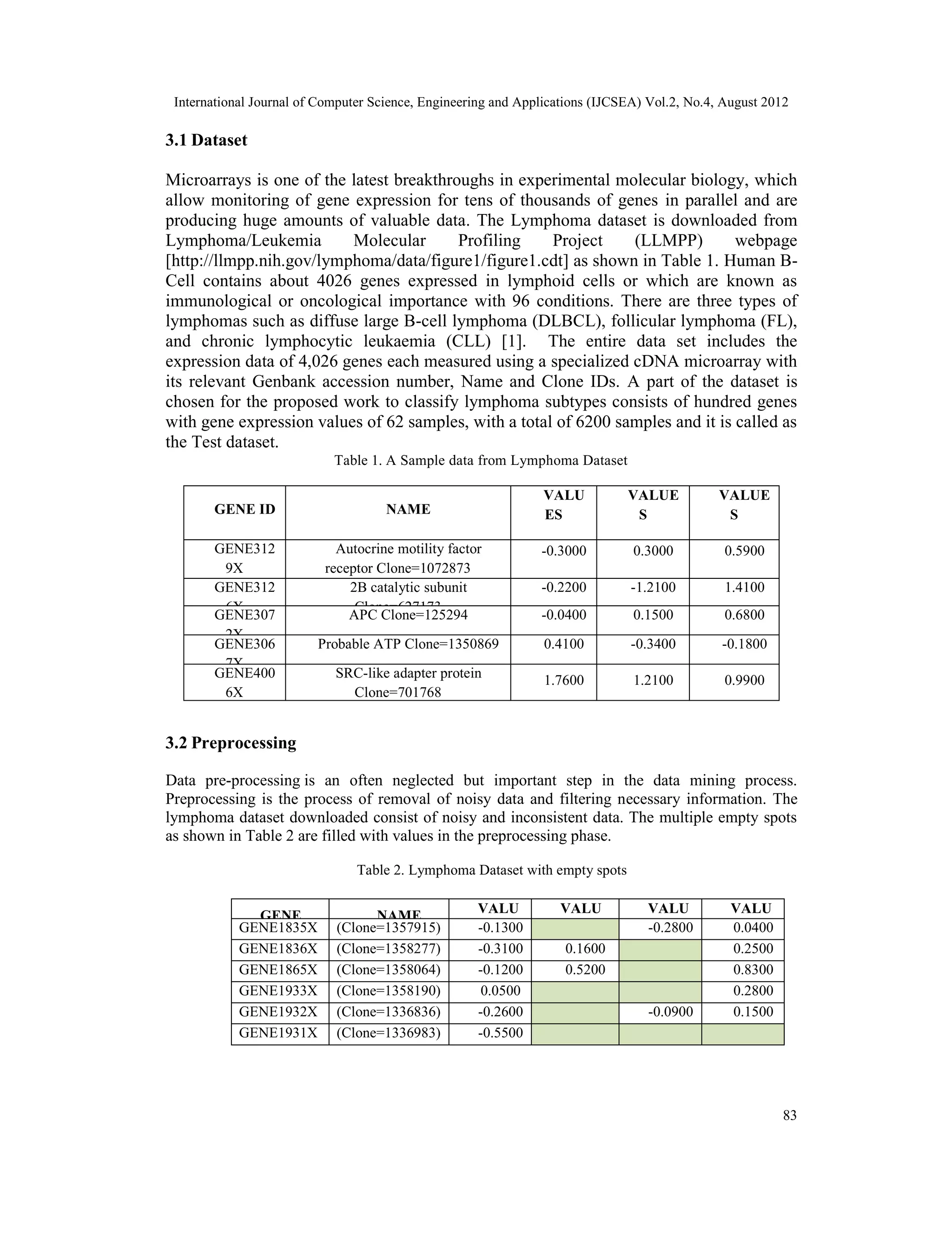 Classification Of Microarray Gene Expression Data By Gene Combinations Using Fuzzy Logic Mgc Fl