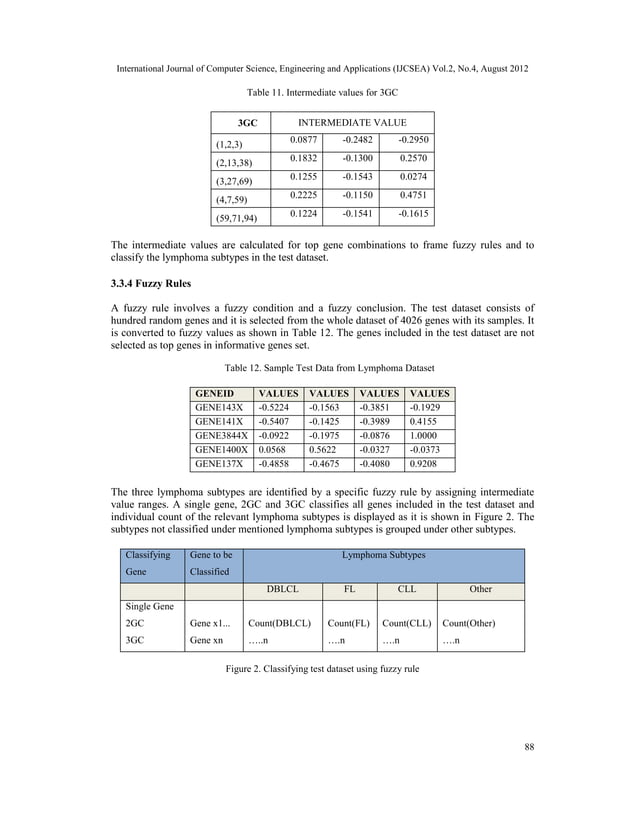 Classification Of Microarray Gene Expression Data By Gene Combinations Using Fuzzy Logic Mgc Fl