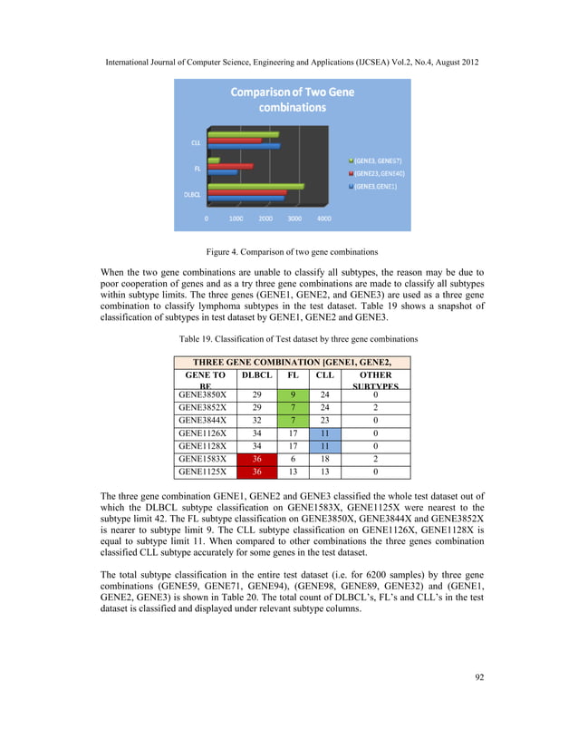 Classification of Microarray Gene Expression Data by Gene Combinations using Fuzzy Logic (MGC-FL ...