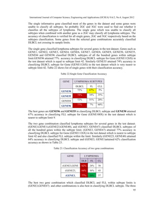 Classification of Microarray Gene Expression Data by Gene Combinations ...