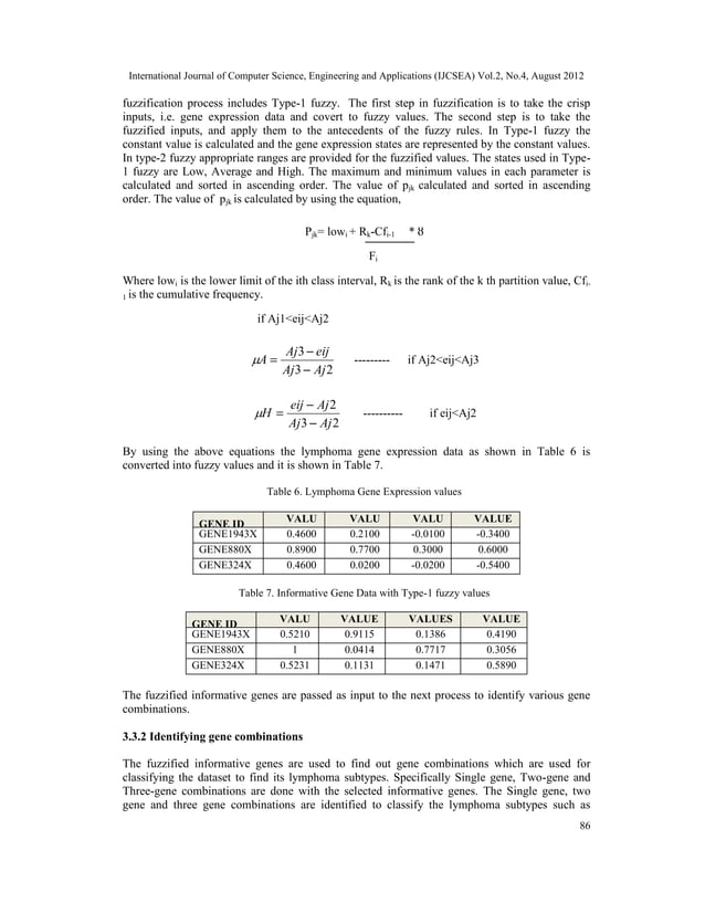Classification Of Microarray Gene Expression Data By Gene Combinations Using Fuzzy Logic Mgc Fl