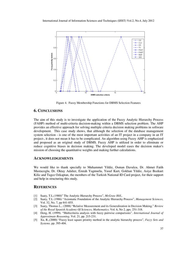 Fuzzy Analytic Hierarchy Based Dbms Selection In Turkish National Identity Card Management