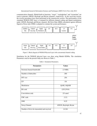 PERFORMANCE OF WIMAX PHYSICAL LAYER WITH VARIATIONS IN CHANNEL CODING AND DIGITAL MODULATION ...