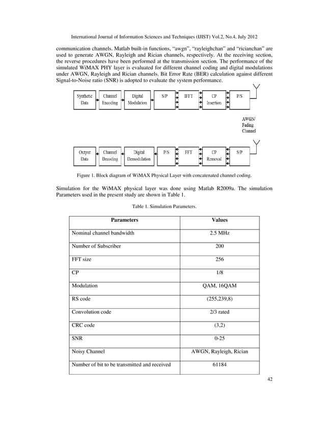 PERFORMANCE OF WIMAX PHYSICAL LAYER WITH VARIATIONS IN CHANNEL CODING AND DIGITAL MODULATION ...