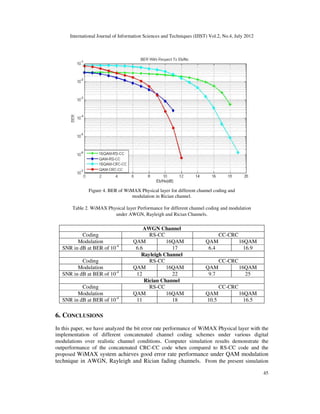 PERFORMANCE OF WIMAX PHYSICAL LAYER WITH VARIATIONS IN CHANNEL CODING AND DIGITAL MODULATION ...