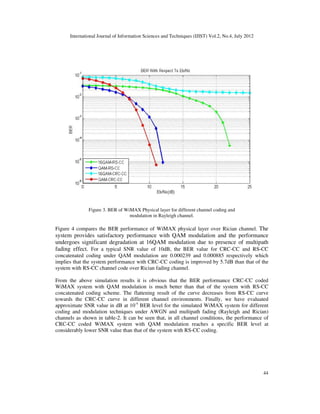 PERFORMANCE OF WIMAX PHYSICAL LAYER WITH VARIATIONS IN CHANNEL CODING AND DIGITAL MODULATION ...