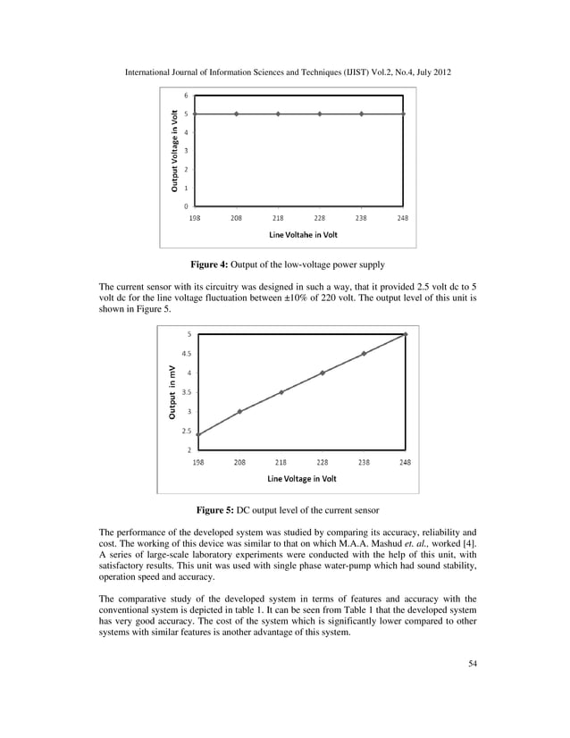 DESIGN AND DEVELOPMENT OF A LOW-COST MICROCONTROLLER BASED SINGLE PHASE WATER-PUMP CONTROLLER ...