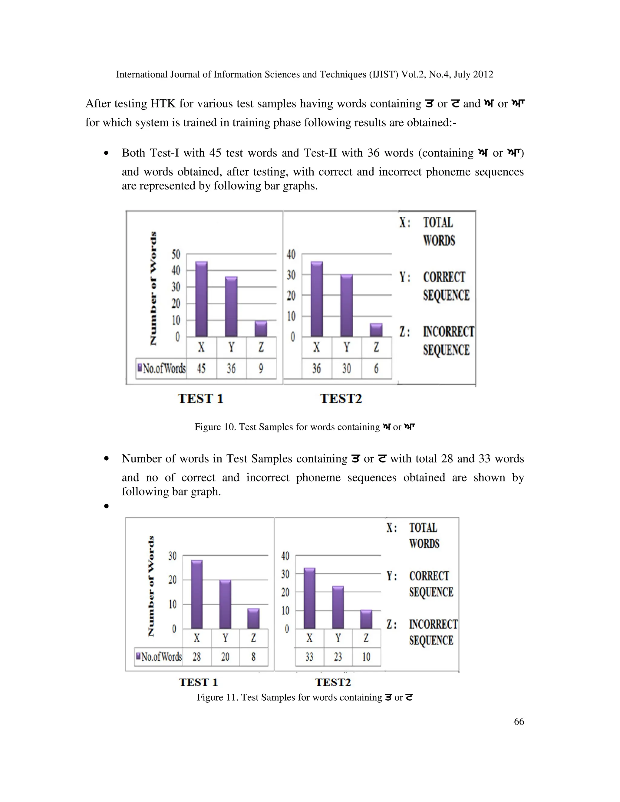 PUNJABI SPEECH SYNTHESIS SYSTEM USING HTK | PDF
