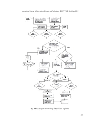 Colour Image Steganography Based on Pixel Value Differencing in Spatial Domain | PDF