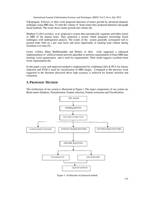 Brain Tumor Mriimage Classification With Feature Selection And Extraction Using Linear