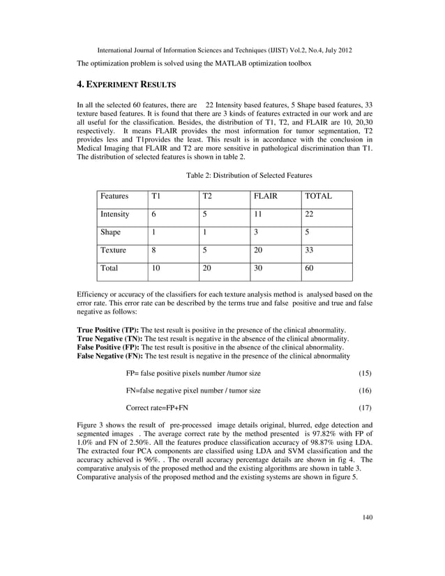 Brain Tumor Mriimage Classification With Feature Selection And Extraction Using Linear