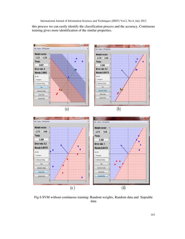 Brain Tumor Mriimage Classification With Feature Selection And Extraction Using Linear