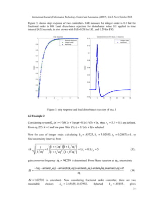 FRACTIONAL ORDER PID CONTROLLER TUNING BASED ON IMC | PDF