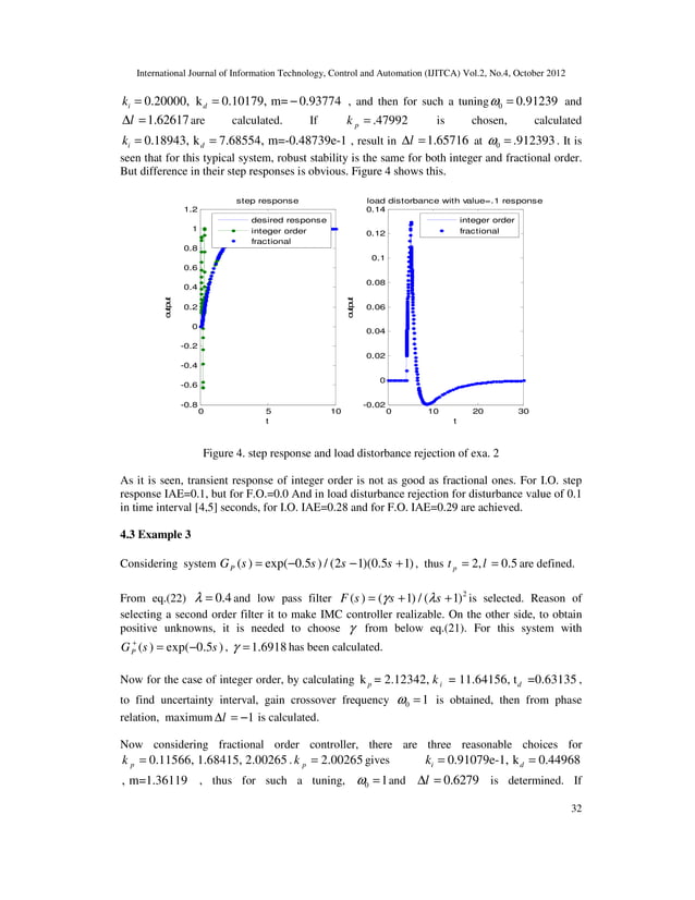 Fractional Order Pid Controller Tuning Based On Imc Pdf