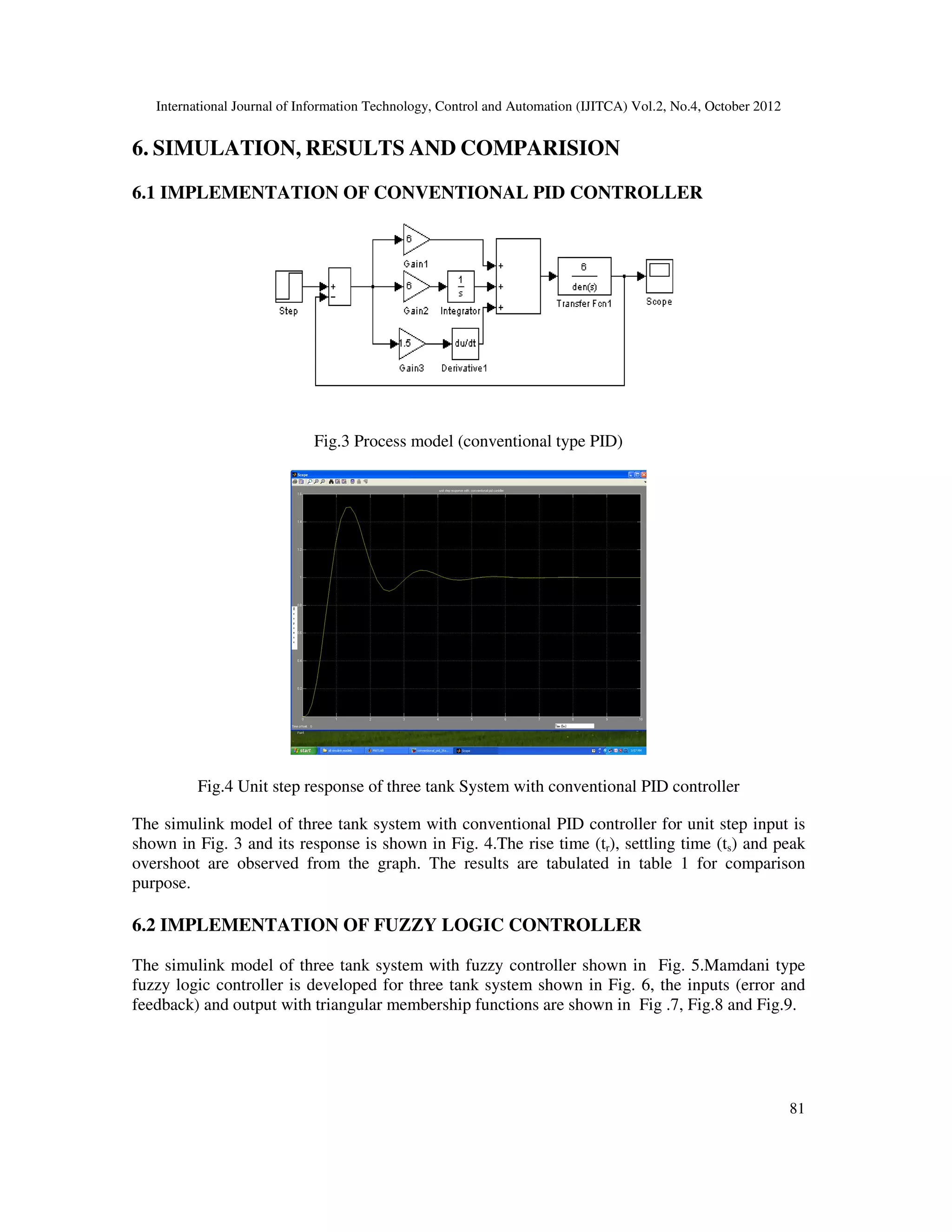 COMPARATIVE ANALYSIS OF CONVENTIONAL PID CONTROLLER AND FUZZY CONTROLLER WITH VARIOUS ...