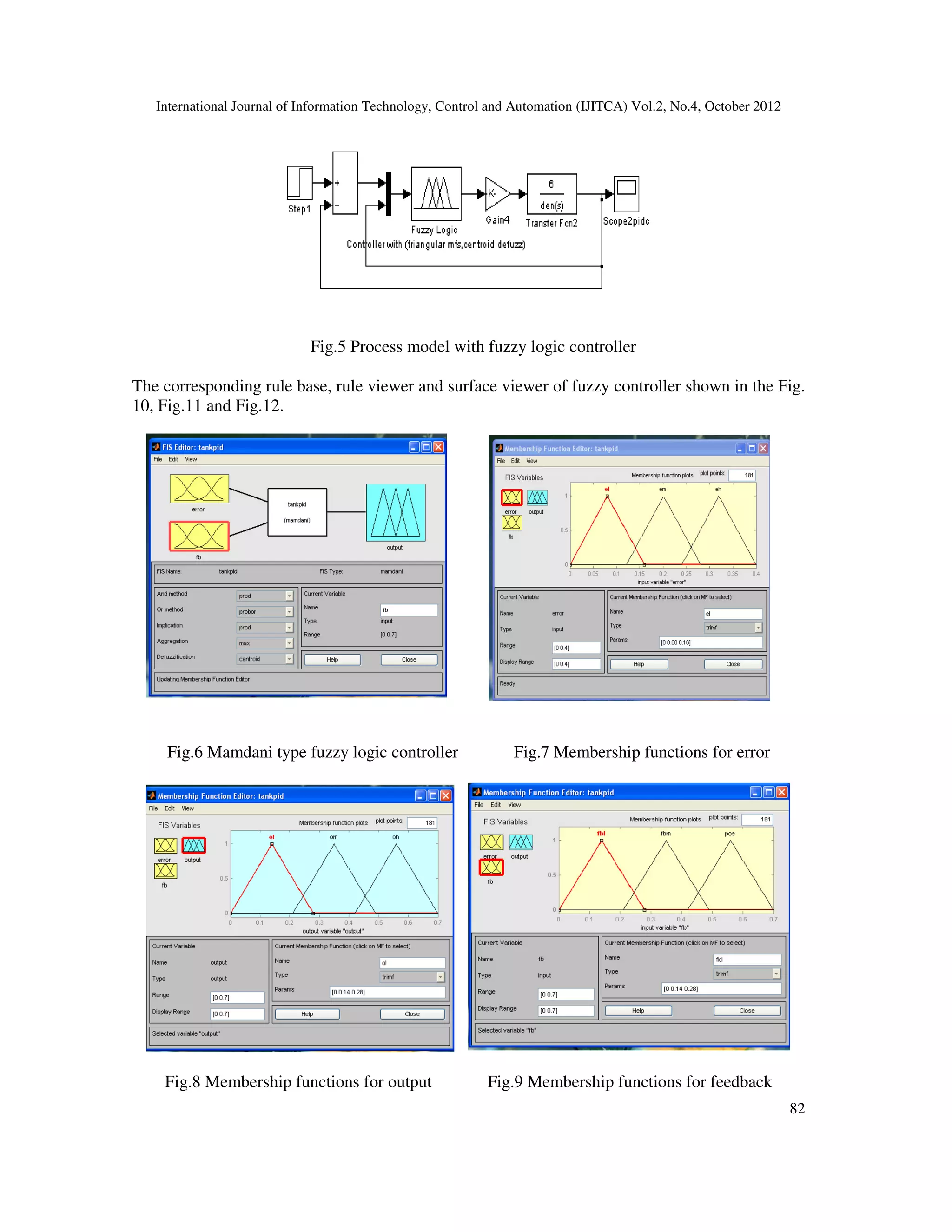 COMPARATIVE ANALYSIS OF CONVENTIONAL PID CONTROLLER AND FUZZY CONTROLLER WITH VARIOUS ...