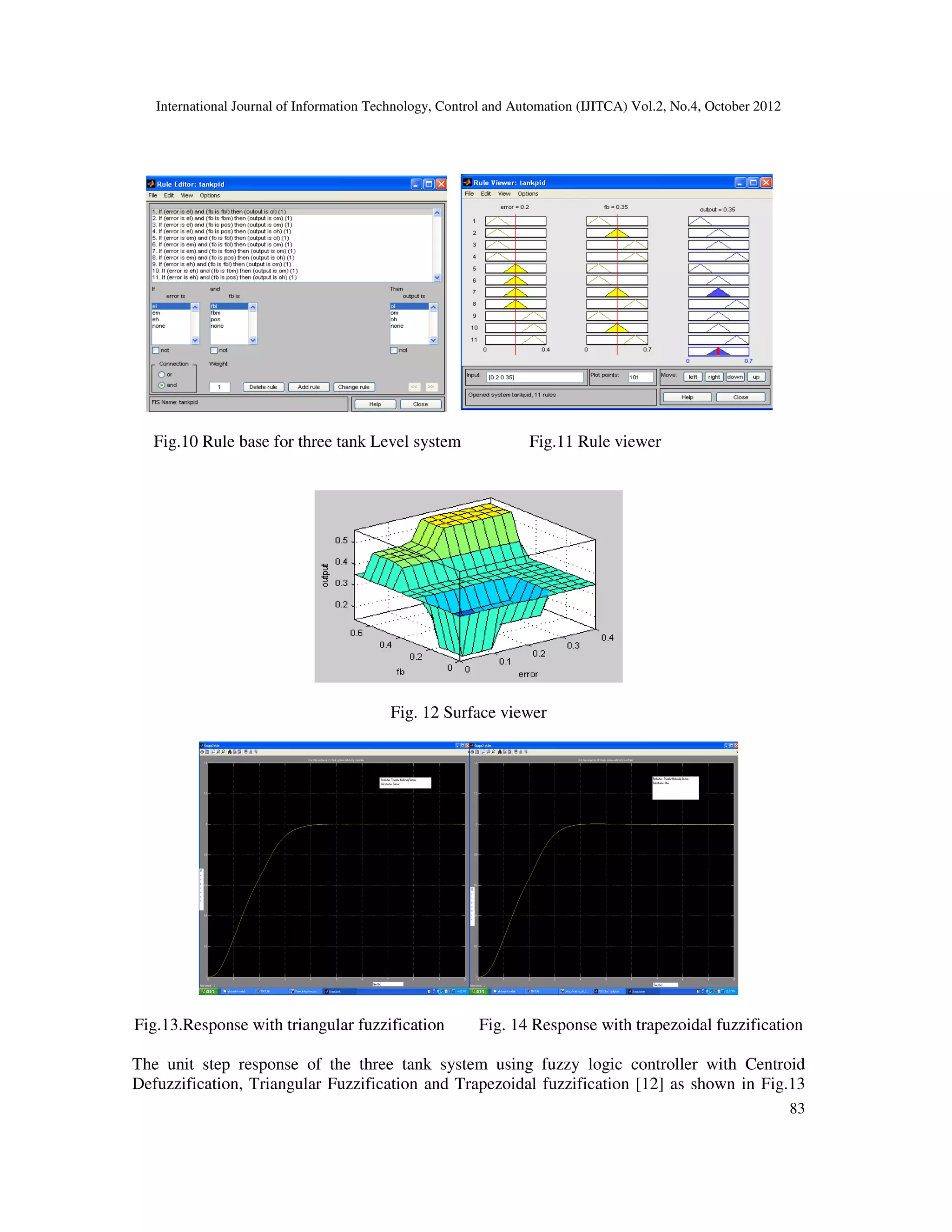 COMPARATIVE ANALYSIS OF CONVENTIONAL PID CONTROLLER AND FUZZY CONTROLLER WITH VARIOUS ...