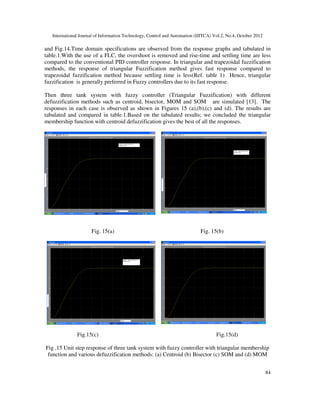 COMPARATIVE ANALYSIS OF CONVENTIONAL PID CONTROLLER AND FUZZY CONTROLLER WITH VARIOUS ...