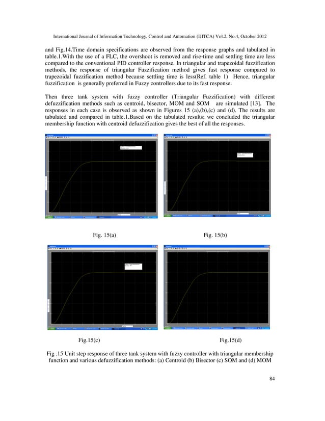 Comparative Analysis Of Conventional Pid Controller And Fuzzy Controller With Various 