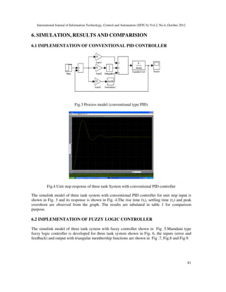 COMPARATIVE ANALYSIS OF CONVENTIONAL PID CONTROLLER AND FUZZY CONTROLLER WITH VARIOUS ...
