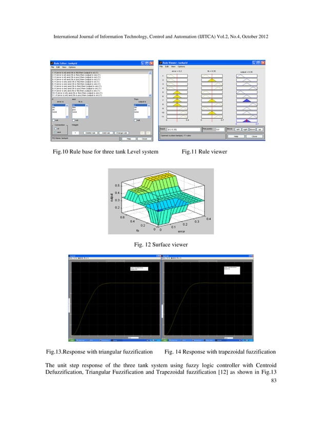 Comparative Analysis Of Conventional Pid Controller And Fuzzy Controller With Various
