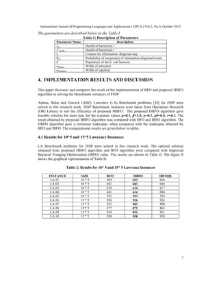 A Hybrid Bacterial Foraging Algorithm For Solving Job Shop Scheduling Problems | PDF