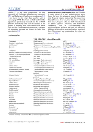 Plant distribution and pharmacological activity of flavonoids | PDF