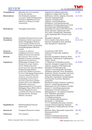 Plant distribution and pharmacological activity of flavonoids | PDF
