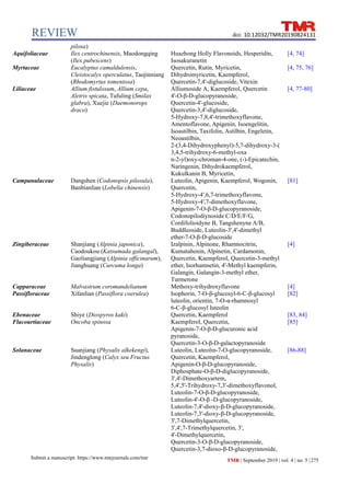 Plant distribution and pharmacological activity of flavonoids | PDF