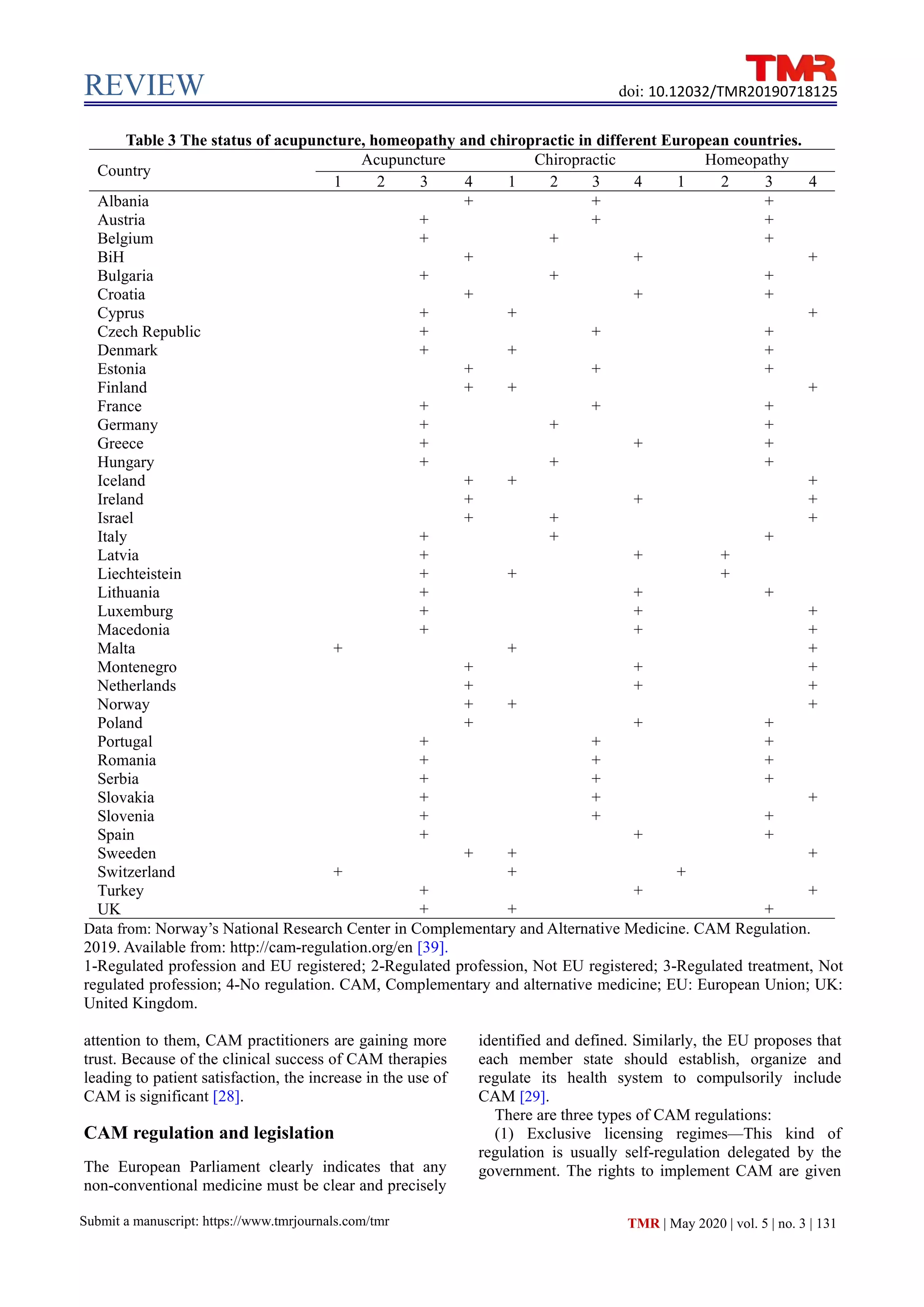 Complementary and alternative medicine in European countries ...
