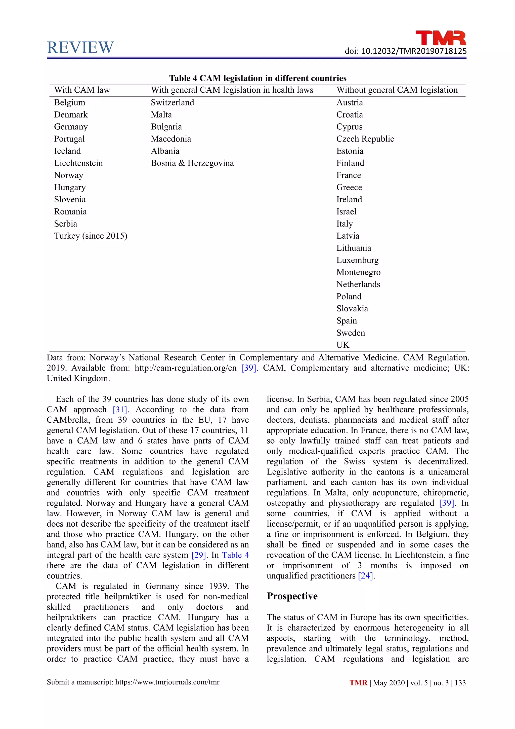 Complementary and alternative medicine in European countries ...
