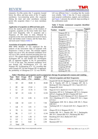 The selection rules of acupoints and meridians of traditional ...