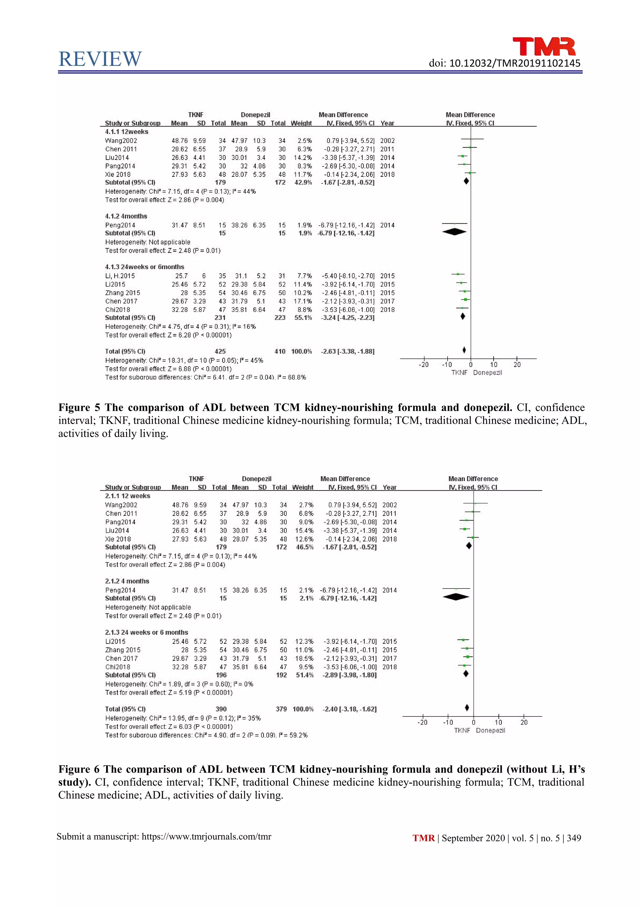 Efficacy and safety of traditional Chinese medicine kidney-nourishing ...