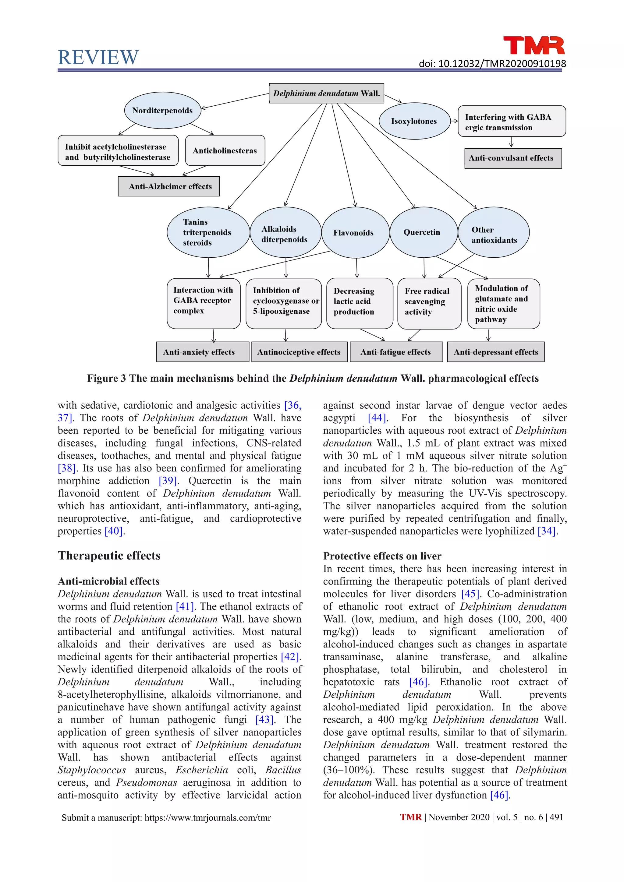 Jadwar (Delphinium denudatum Wall.): a medicinal plant | PDF