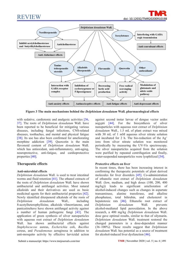 Jadwar (Delphinium denudatum Wall.): a medicinal plant | PDF
