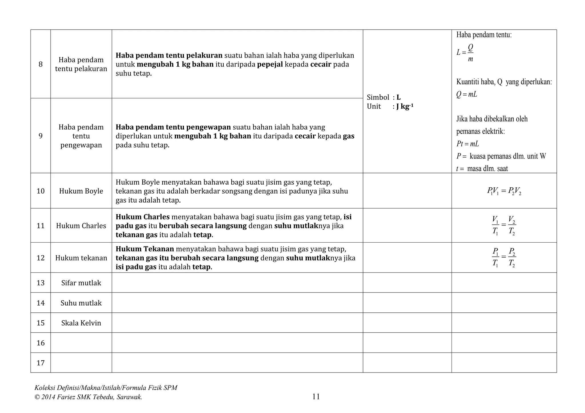 Koleksi Makna, Istilah Dan Formula Fizik SPM (Tingkatan 4 & 5) | PDF