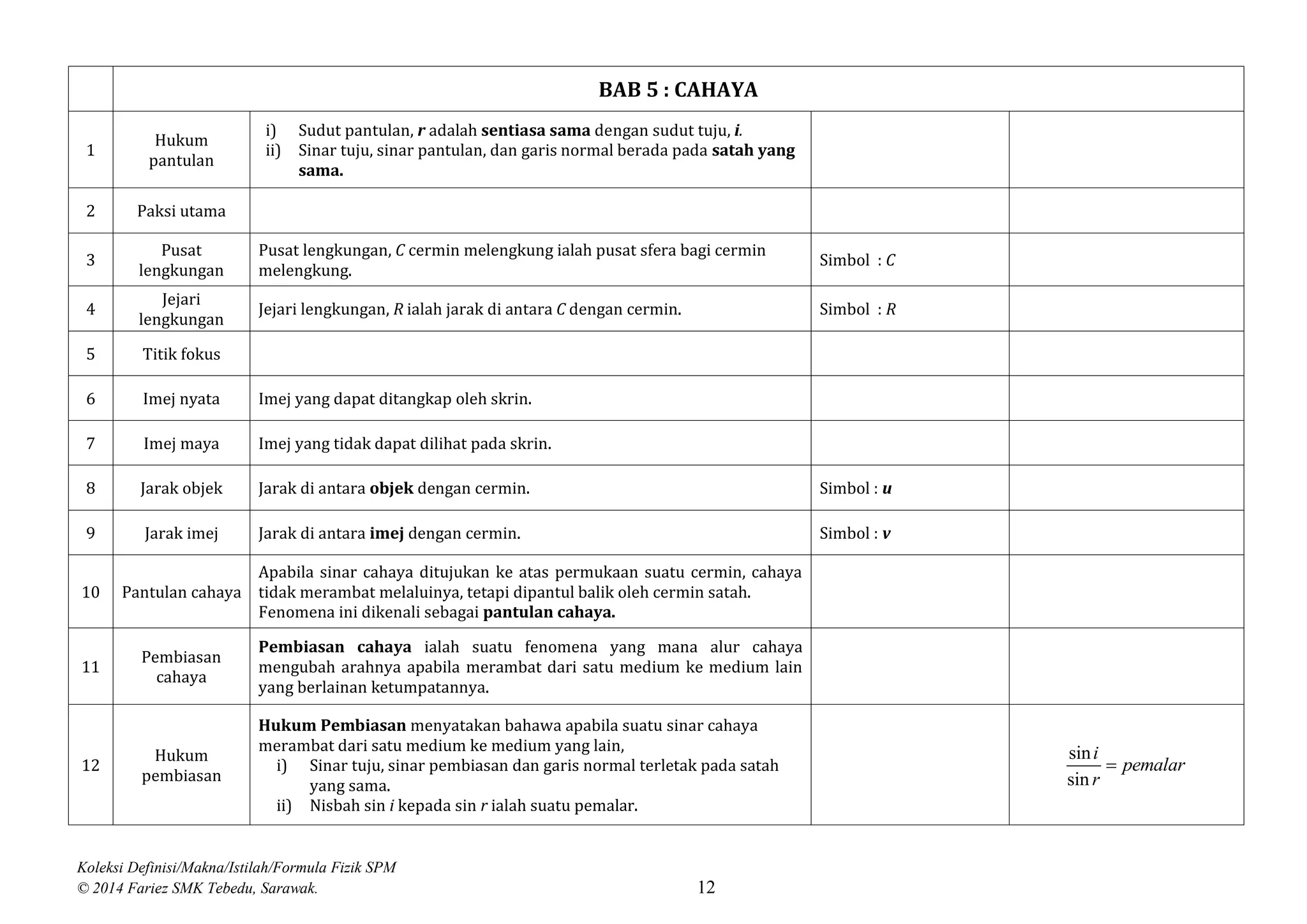 Koleksi Makna, Istilah Dan Formula Fizik SPM (Tingkatan 4 & 5) | PDF