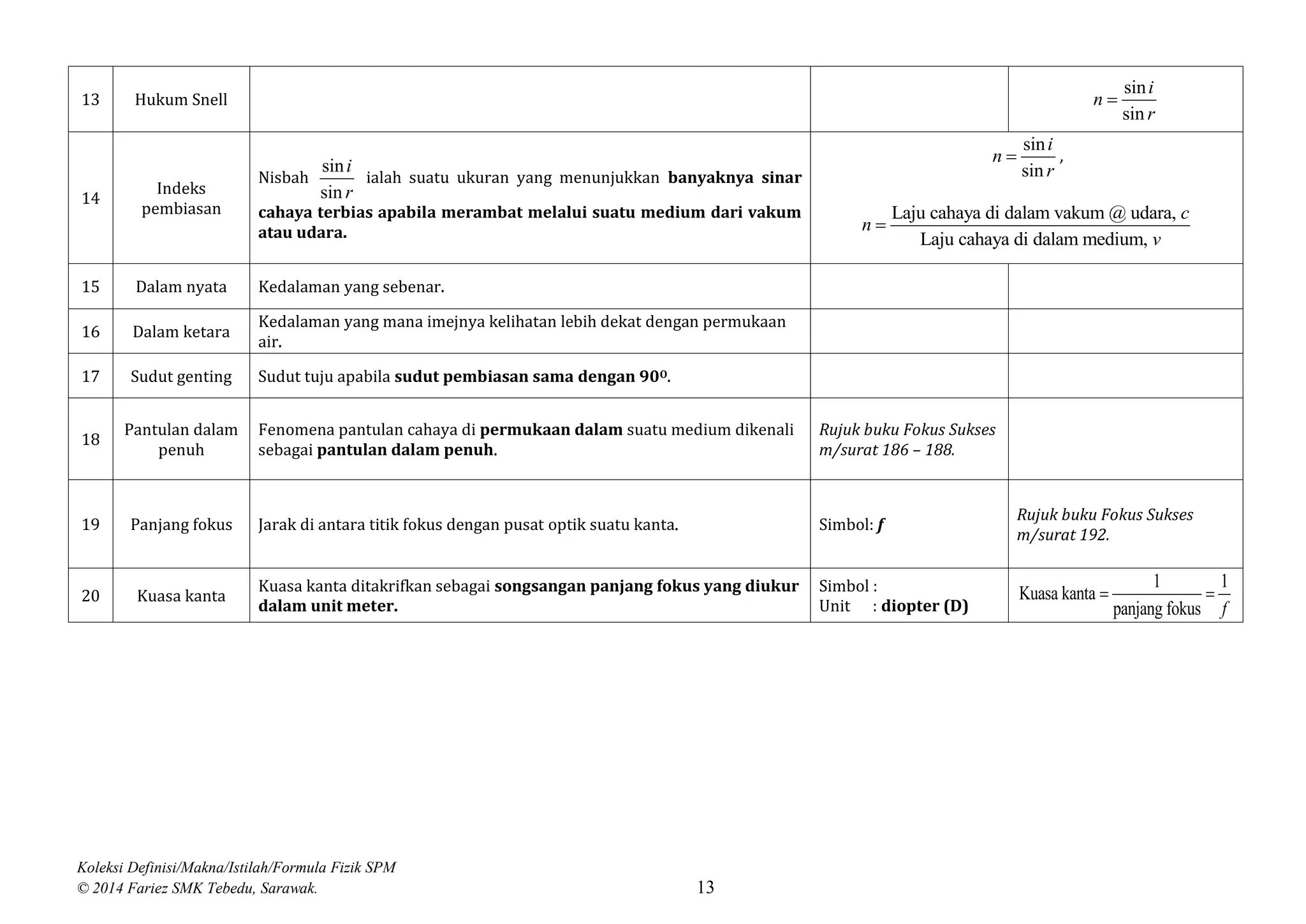 Koleksi Makna, Istilah Dan Formula Fizik SPM (Tingkatan 4 & 5) | PDF