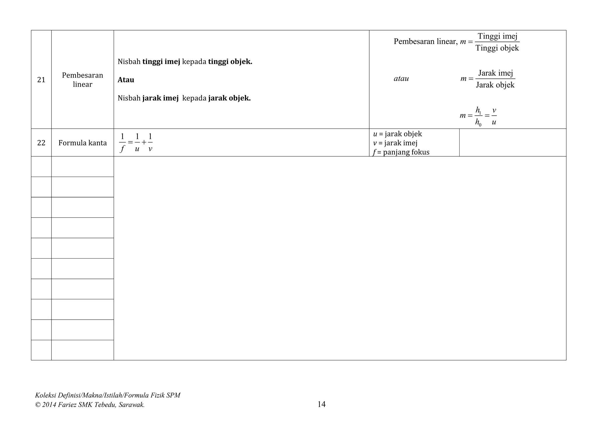 Koleksi Makna, Istilah Dan Formula Fizik SPM (Tingkatan 4 & 5) | PDF