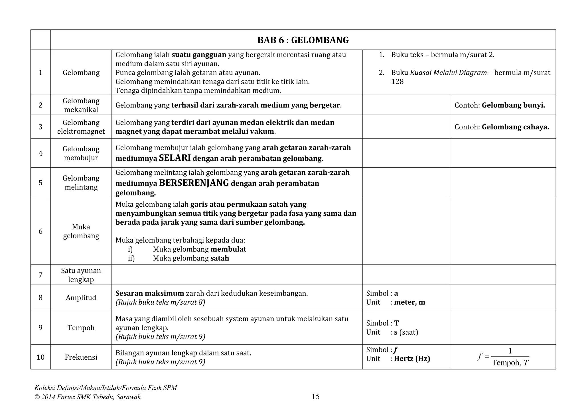 Koleksi Makna, Istilah Dan Formula Fizik SPM (Tingkatan 4 & 5) | PDF